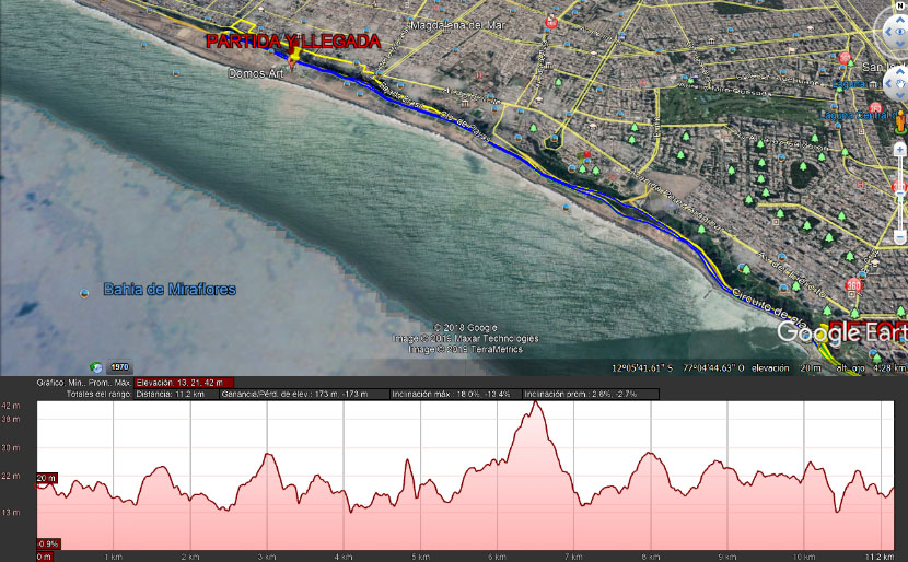 mapa – Federación Nacional Deportiva Peruana de Ciclismo
